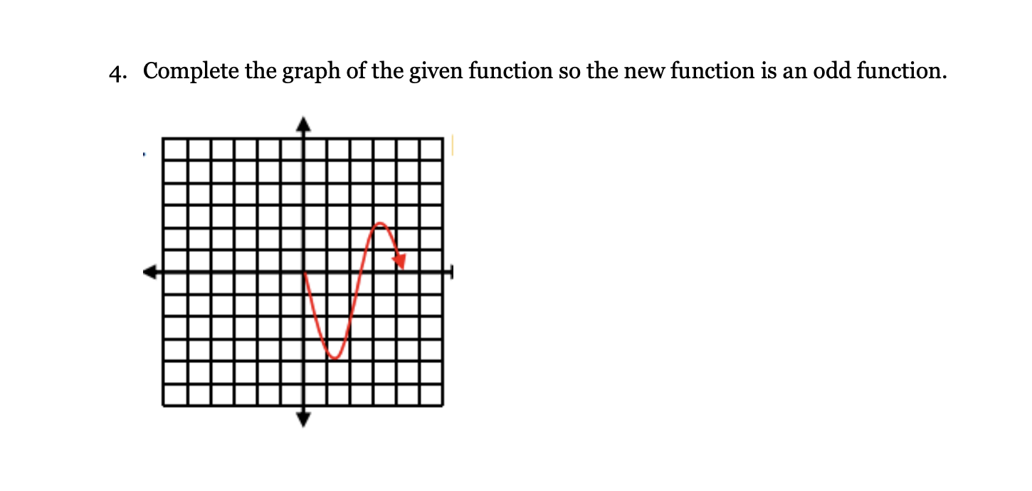 Solved 4. Complete the graph of the given function so the | Chegg.com