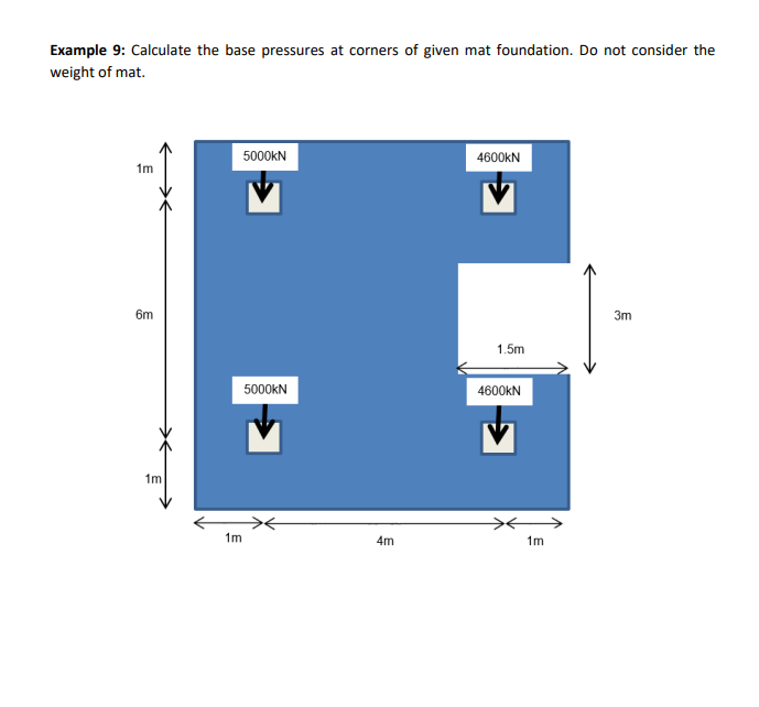 Solved Example 9: Calculate the base pressures at corners of | Chegg.com