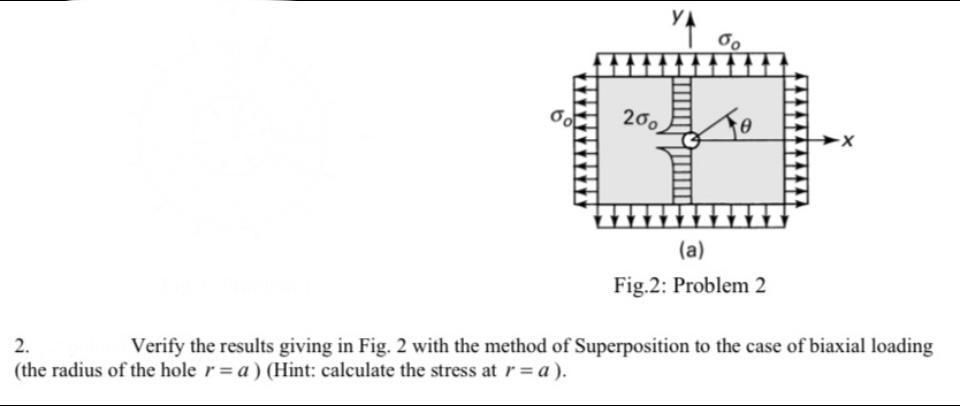 Solved Fig.2: Problem 2 2. Verify the results giving in Fig. | Chegg.com