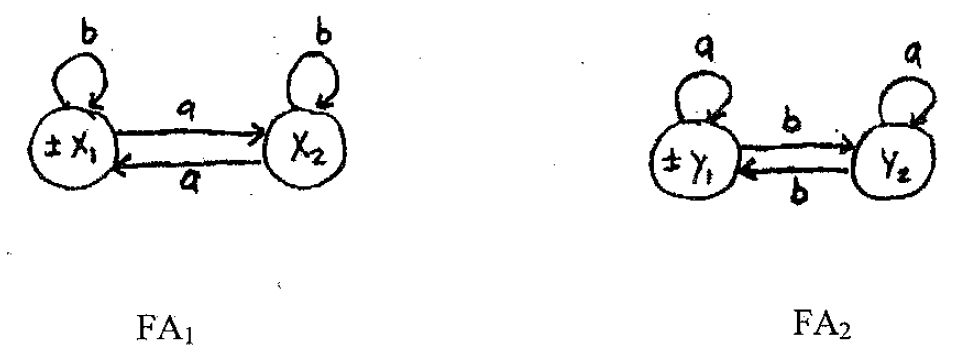 (Solved) : 1 Given Fa1 Image Construct Transition Table Fa1 2 Given Fa1 ...