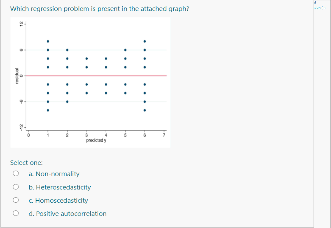 Solved bf ition (in Which regression problem is present in | Chegg.com