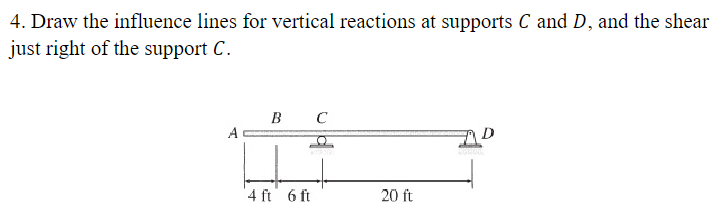 Solved 4. Draw the influence lines for vertical reactions at | Chegg.com