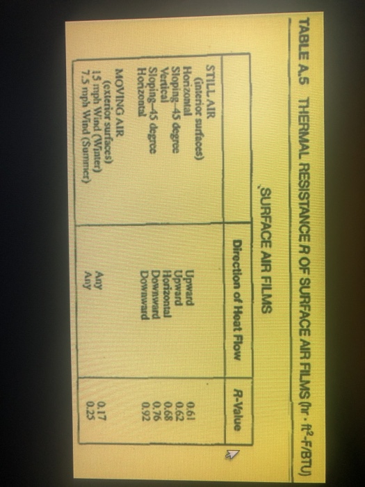 QUESTION 12 The R-value for the interior surface air | Chegg.com