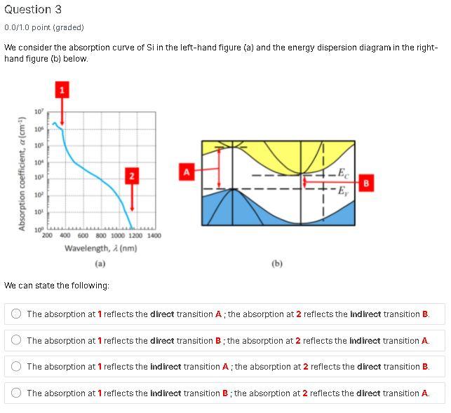 Solved We consider the absorption curve of Si in the | Chegg.com