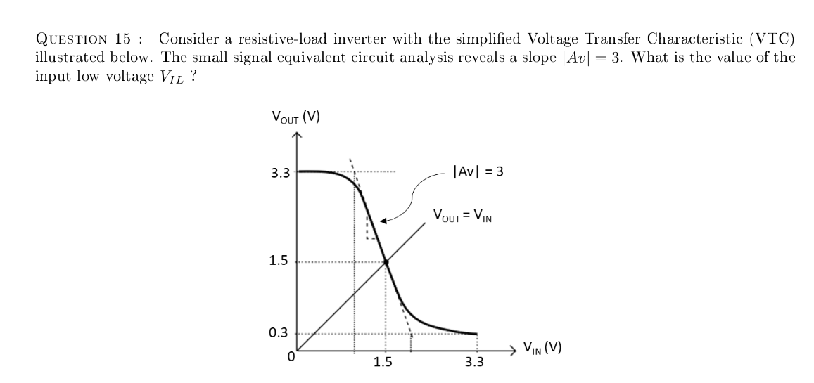 Solved Question 15 ﻿: Consider a resistive-load inverter | Chegg.com