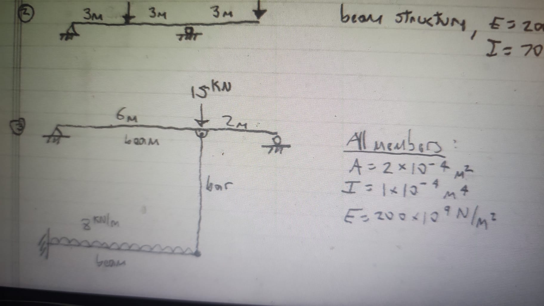 Solved Develop the equations of equilibrium using direct | Chegg.com