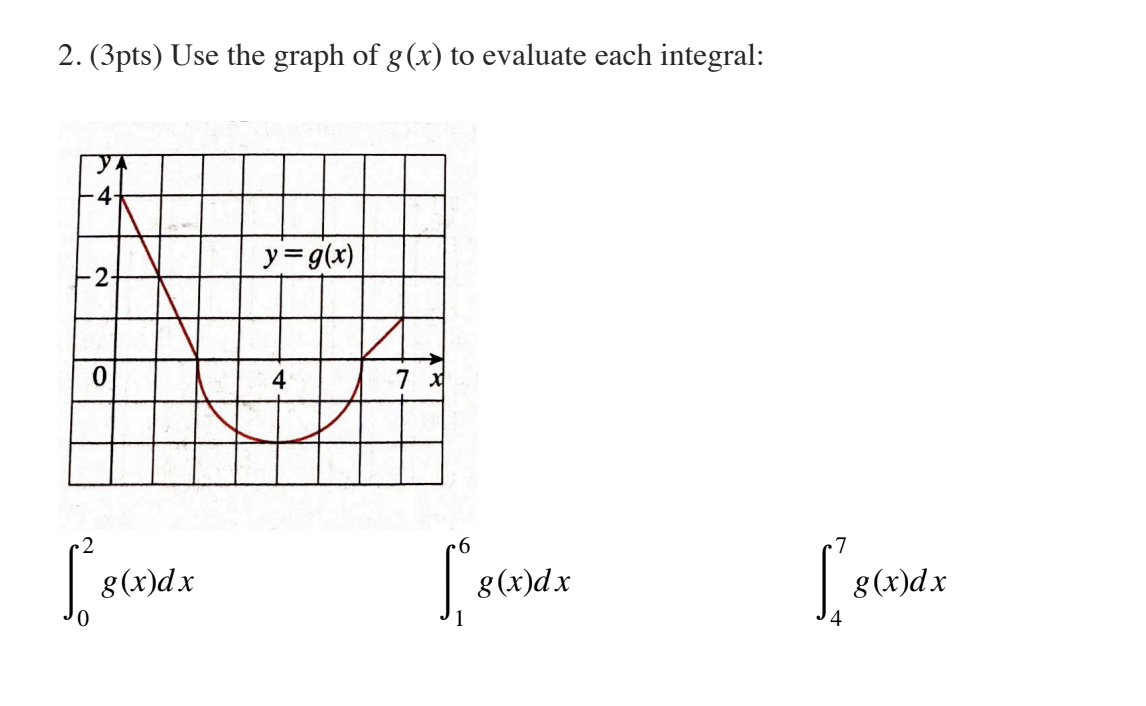 Solved 2. (3pts) Use the graph of g(x) to evaluate each | Chegg.com