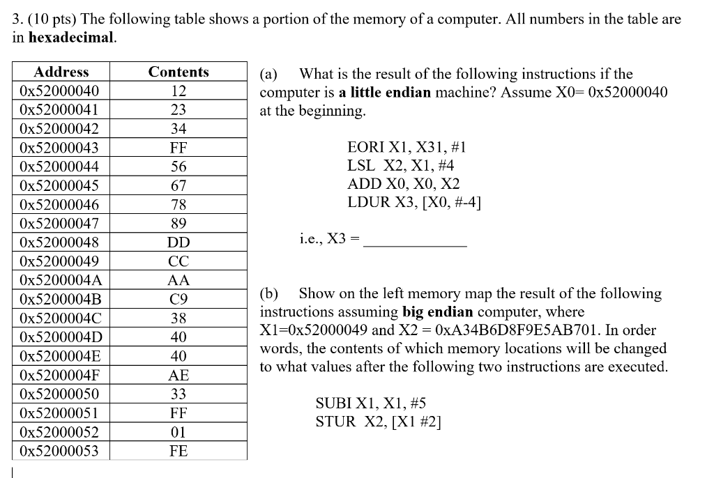 Solved 3. (10 pts) The following table shows a portion of | Chegg.com