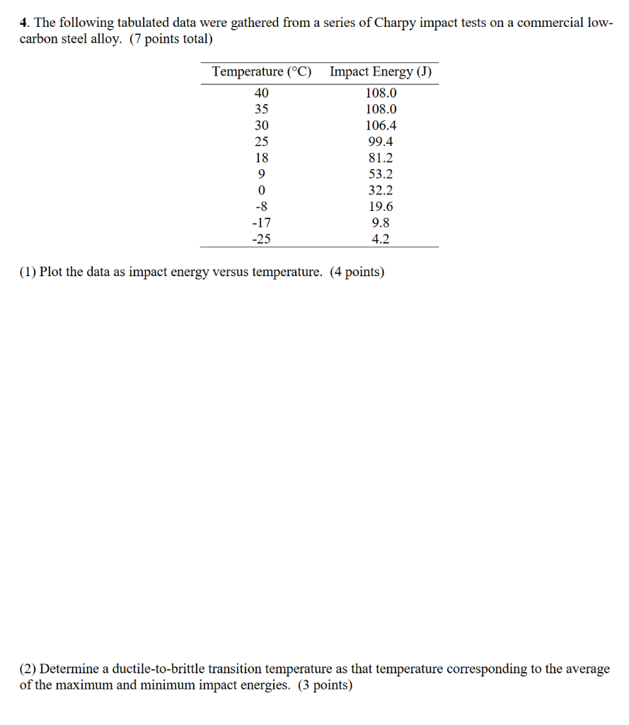 Solved 4. The following tabulated data were gathered from a | Chegg.com