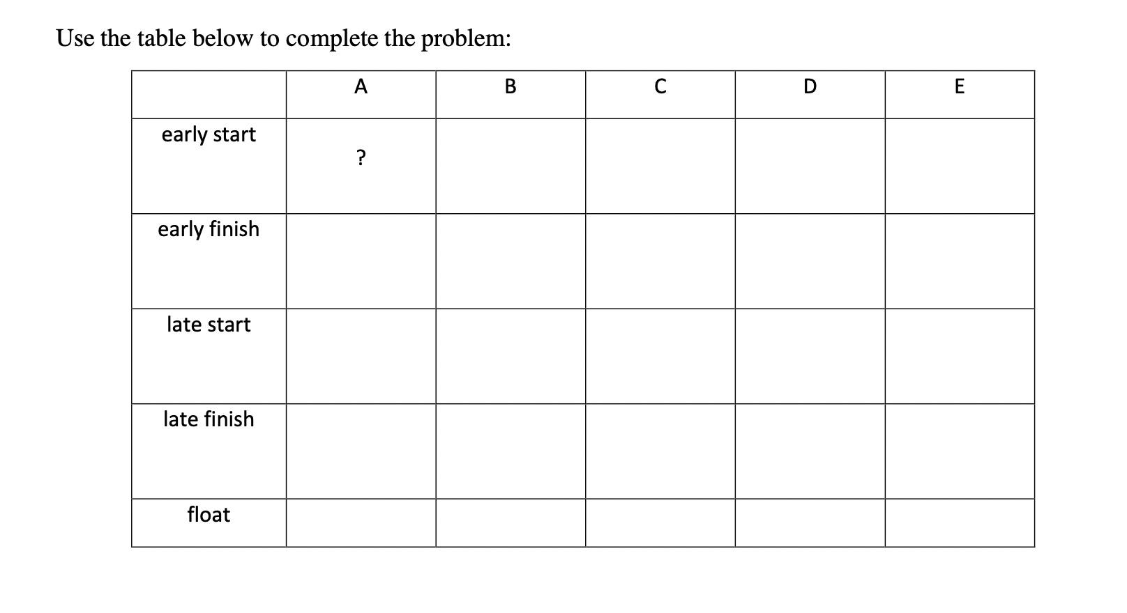 Solved Calculate early start, early finish, late start, late | Chegg.com