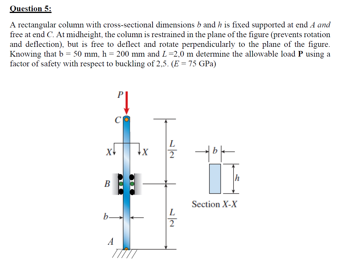 Solved Question 5: A rectangular column with cross-sectional | Chegg.com