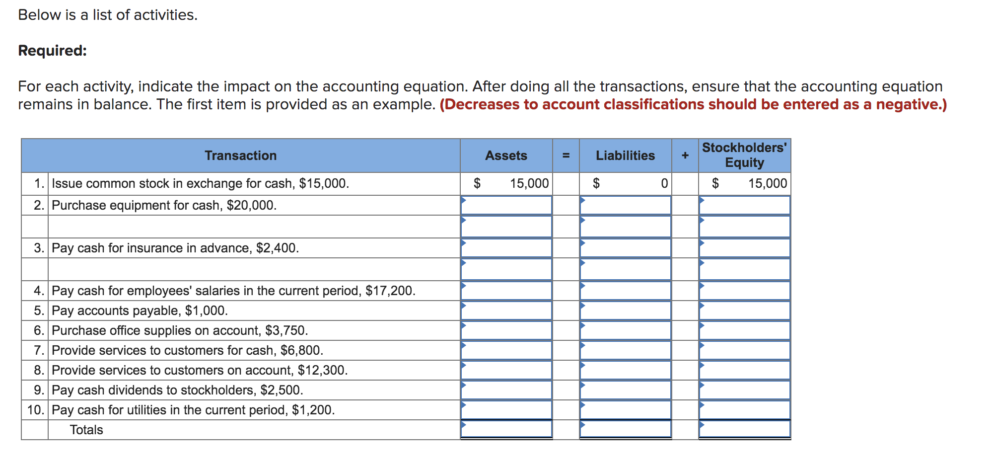 Solved Below is a list of activities. Required: For each | Chegg.com