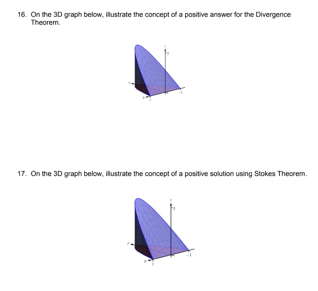 Solved On the 3D graph below, illustrate the concept of a | Chegg.com