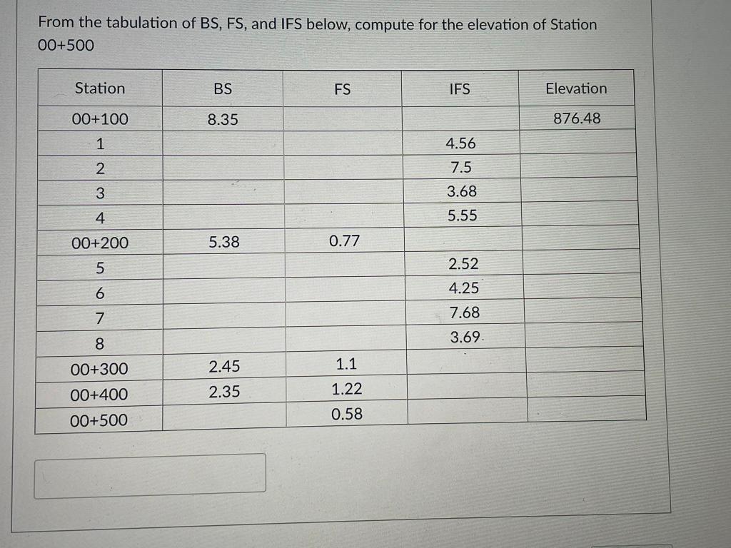 Solved From the tabulation of BS, FS, and IFS below, compute | Chegg.com