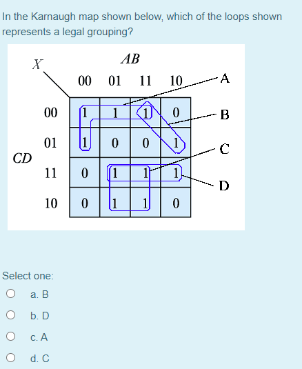 Solved In the Karnaugh map shown below, which of the loops | Chegg.com