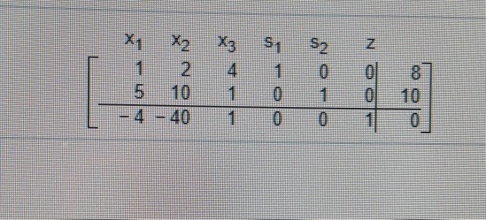 Solved The Initial Tableau Of A Linear Programming Problem 