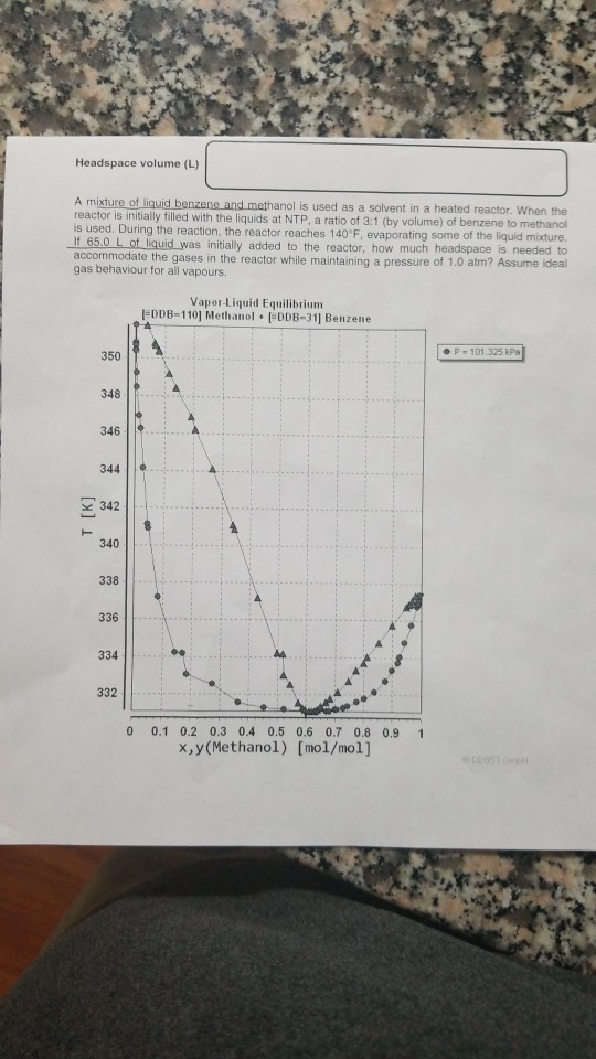 Solved Headspace volume (L) A mixture of liquid benzene and | Chegg.com