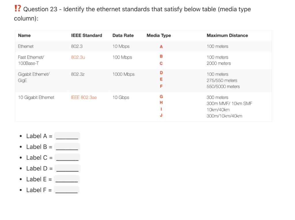 Solved !? Question 23 - Identify the ethernet standards that | Chegg.com