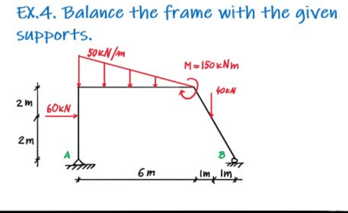 Solved EX.4. Balance the frame with the given supports. | Chegg.com
