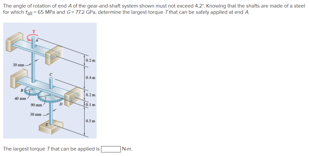 Solved The angle of rotation of end A of the gear-and-shaft | Chegg.com
