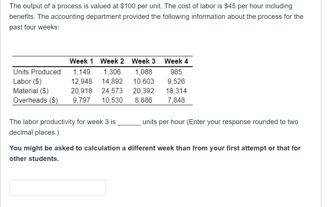 Solved The output of a process is valued at $100 per unit. | Chegg.com