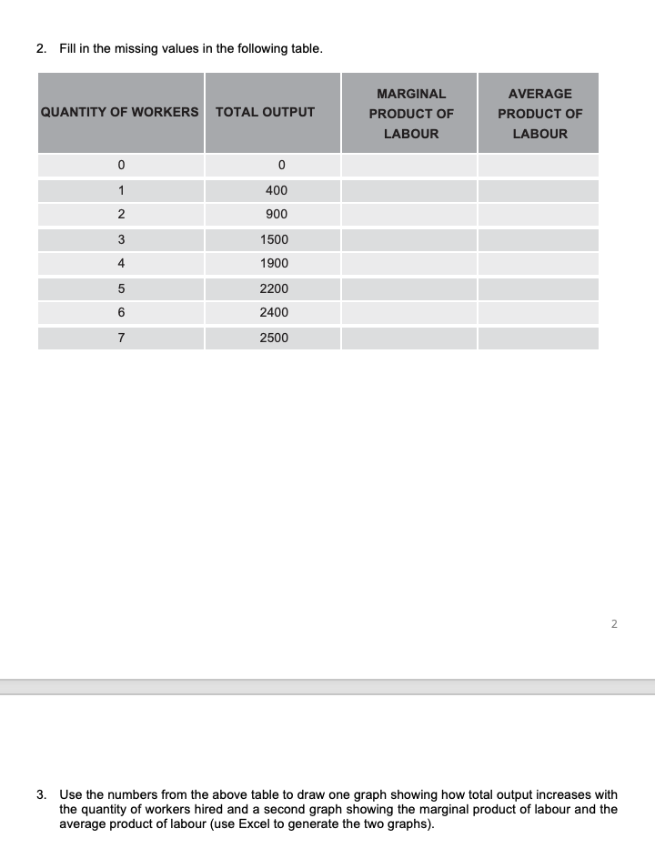Solved 2. Fill in the missing values in the following table. | Chegg.com