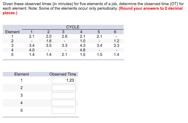 Solved Given these observed times in minutes) for five | Chegg.com