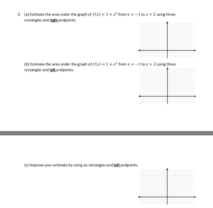 Solved (a) Estimate the area under the graph of f(x) = 1 + | Chegg.com