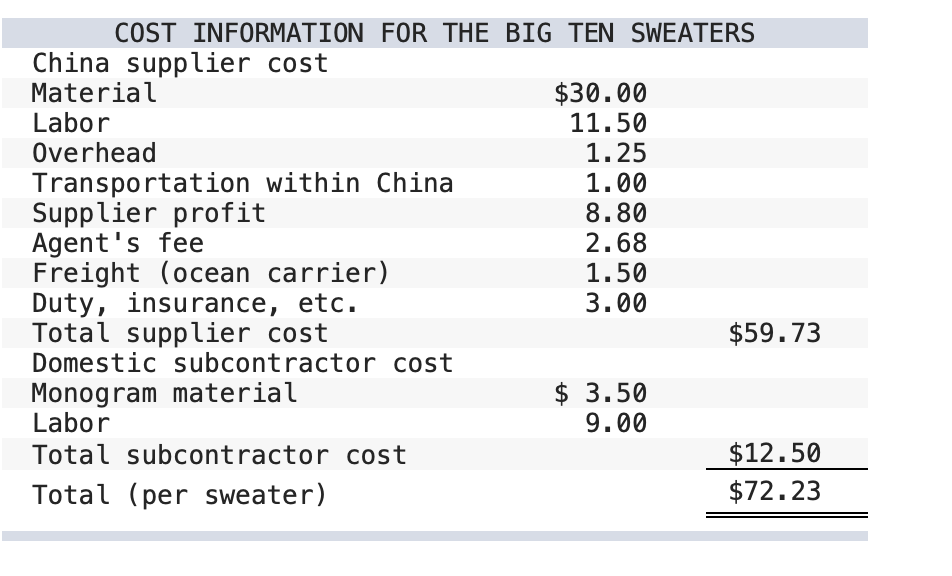 Analytics Exercise 20-1 (Algo) Big10Sweaters.com is a | Chegg.com