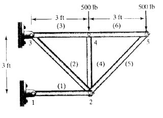 Solved Report should contain,Introduction (general briefing | Chegg.com