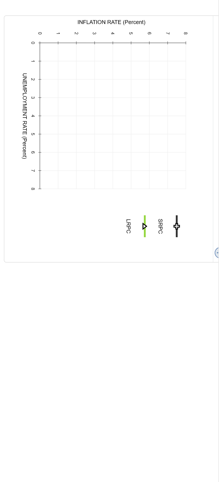 2. The Phillips curve in the short run and long run | Chegg.com