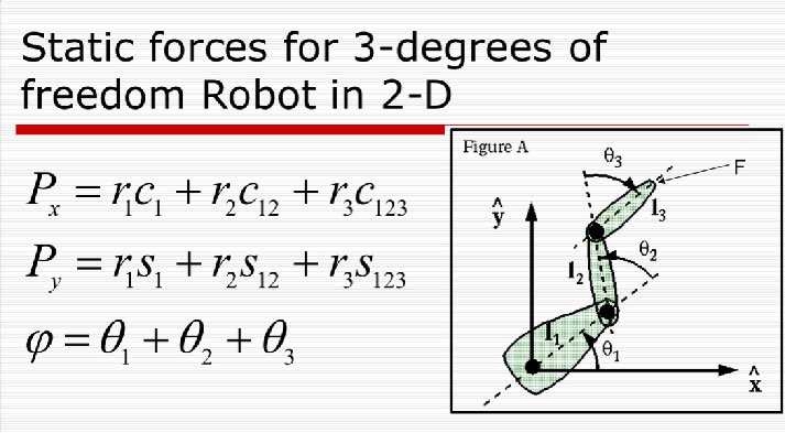 Solved Please solve for the static forces for the 3-degree | Chegg.com