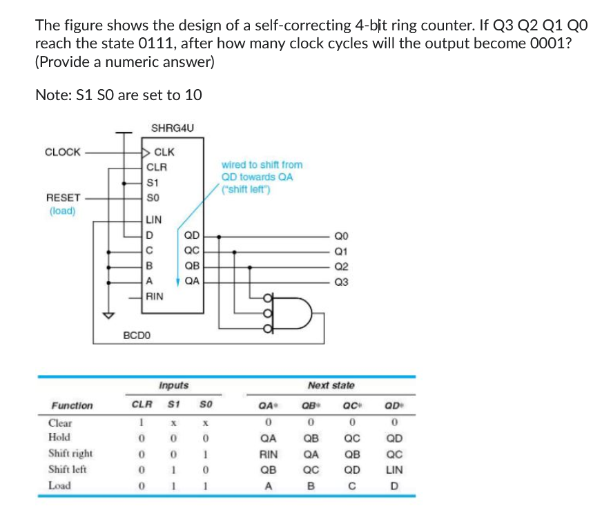 Solved The figure shows the design of a self-correcting | Chegg.com