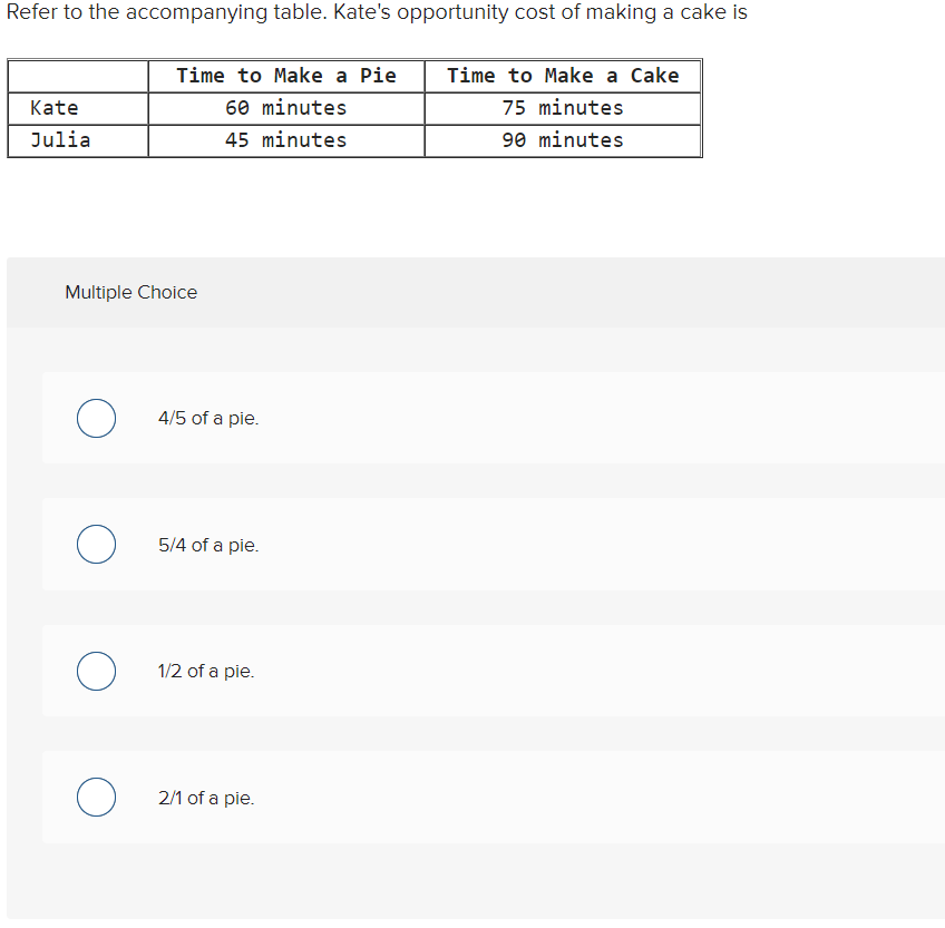 Solved According to the accompanying table, Kate has the | Chegg.com