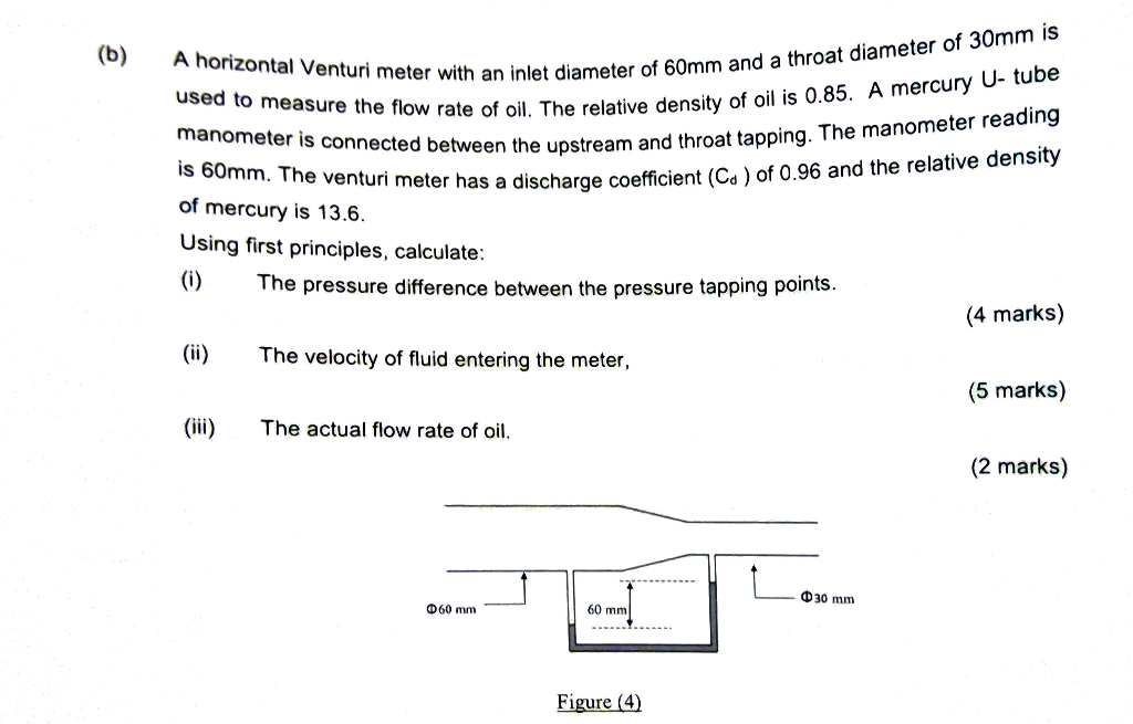 Solved A horizontal Venturi meter with an inlet diameter of | Chegg.com