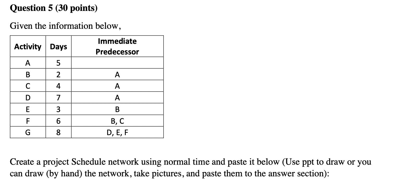 Solved Given the information below, Create a project | Chegg.com