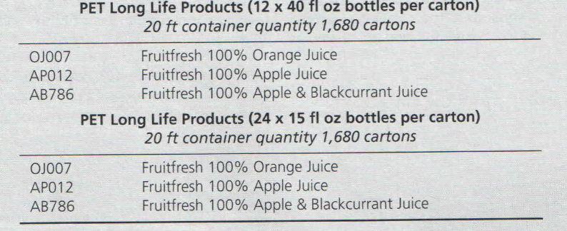 Solved PET Long Life Products ( 6×80fl oz bottles per | Chegg.com