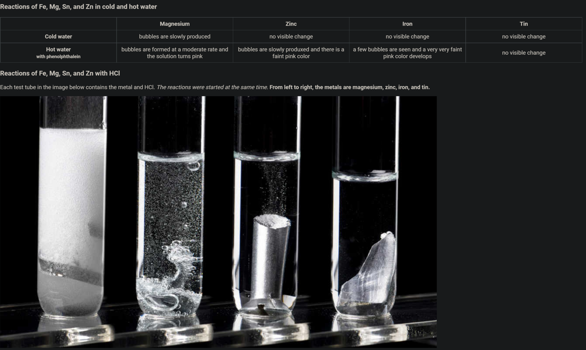 Solved Oxidation-Reduction Reactions (6pts) How will you | Chegg.com