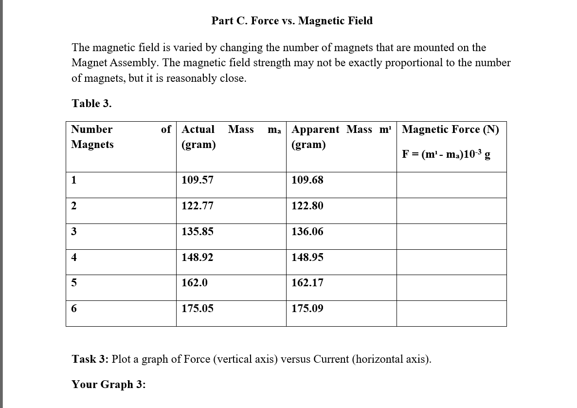 Solved may you fill the table and also how to plot the force | Chegg.com