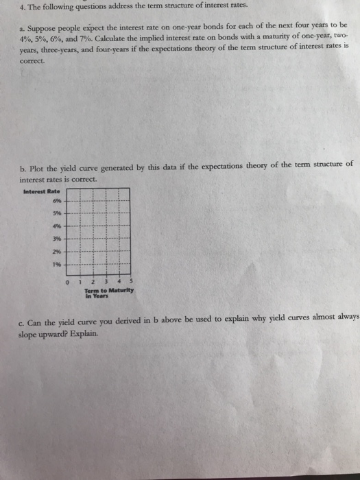 Solved 4. The following questions address the term structure | Chegg.com