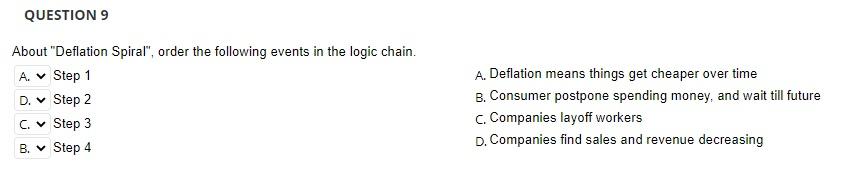 Solved QUESTION 9 About "Deflation Spiral", order the | Chegg.com