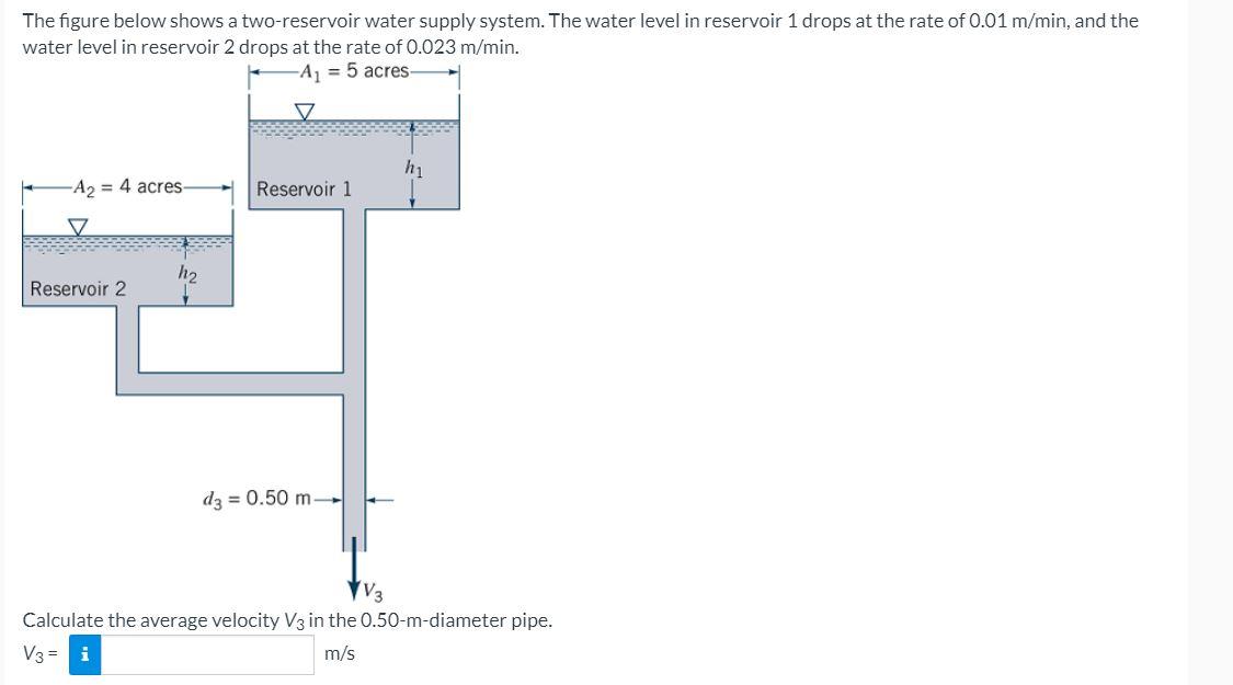 Solved The figure below shows a two-reservoir water supply | Chegg.com