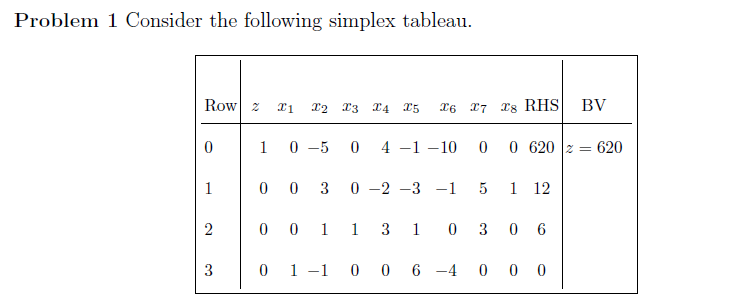 Solved Problem 1 Consider the following simplex tableau. Row | Chegg.com