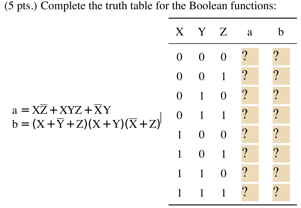 Solved 5 Pts Complete The Truth Table For The Boolean