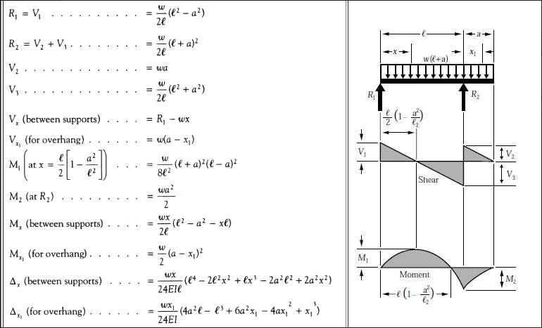 6 meter trailer12 meters trailer will be used.A) | Chegg.com
