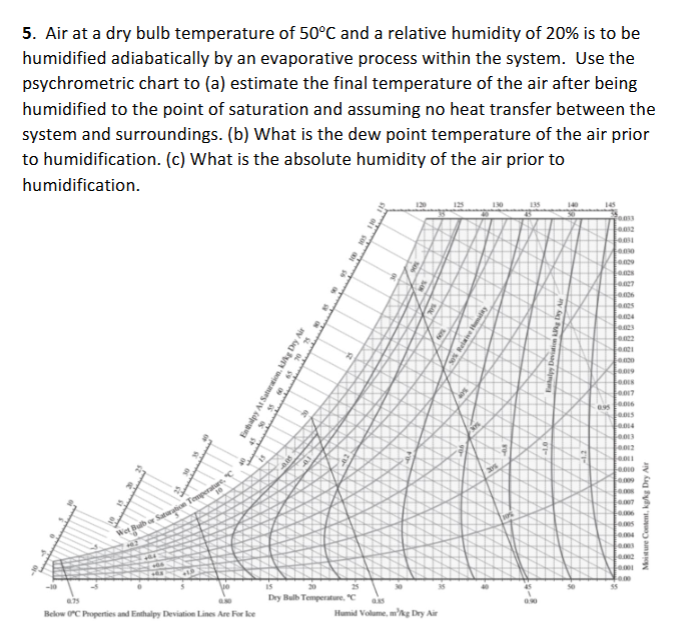 Solved 5. ﻿Air at a dry bulb temperature of | Chegg.com
