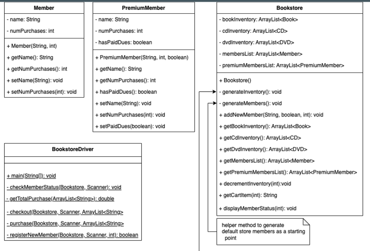 Solved # Don't Use Inheritance Please build a bookstore | Chegg.com