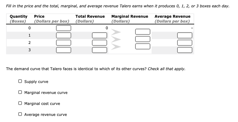 Solved The following graph shows the daily market for | Chegg.com