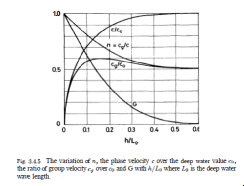 Solved Objective: To learn the software you already know for | Chegg.com
