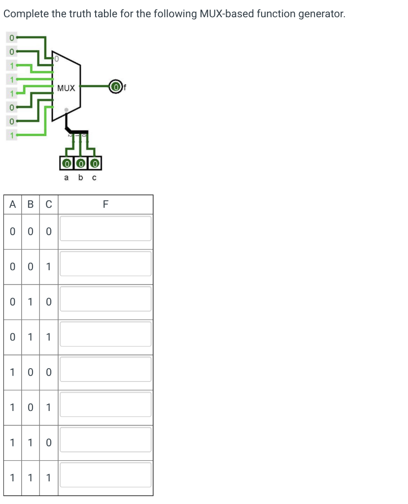 Solved Complete the truth table for the following MUX-based | Chegg.com
